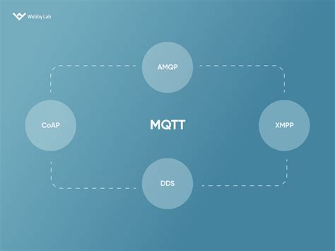 Mqtt Vs Other Iot Messaging Protocols Comparison And Use Cases