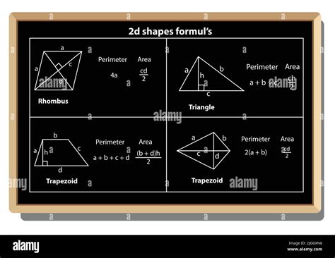Vector Education Geometry Formulas Table Mathematics Geometric Figures On Black School Board
