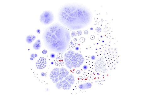 Ofer Ophair Guetta On Linkedin Visualising A Space Of Ja3 Signatures