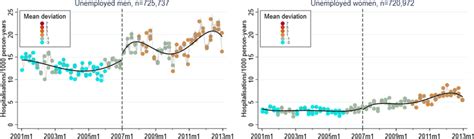 Regression Discontinuity Plots With Incidence Rates Of Alcohol Related Download Scientific