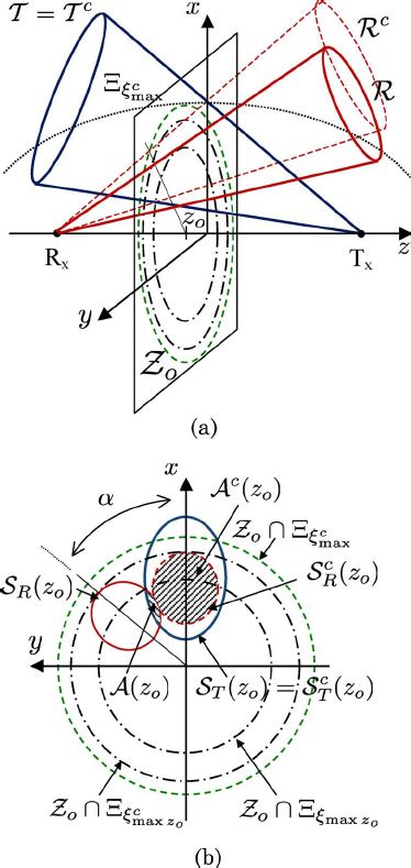 Color Online Example For The Coplanar And Noncoplanar Geometries With Download Scientific