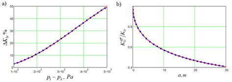 Comparison Of Formula 25 Shown By Red Line With The Simplified Download Scientific Diagram
