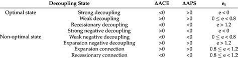 Decoupling States Classification Criteria Between Ace And Aps Download Scientific Diagram