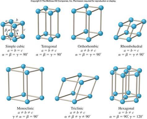 16 Best Images About 7 Lattice Systems On Pinterest The Natural What