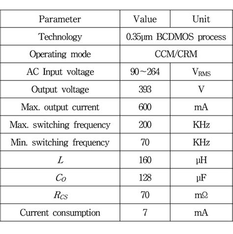 Figure 1 From A Continuous Conduction Mode Critical Conduction Mode