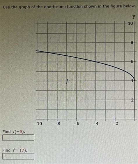Solved Use The Graph Of The One To One Function Shown In The