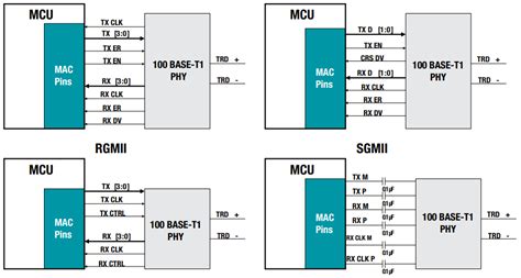 Automotive Ethernet Standards Present And Future Design Requirements