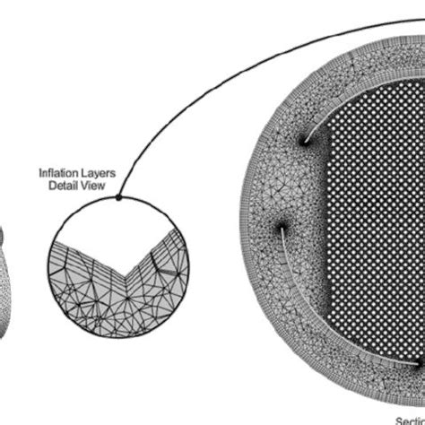 General Model Surface Mesh Mesh Detail View For Section A A And Download Scientific Diagram