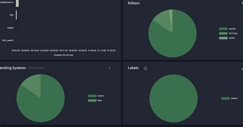 Feature Request Merge Alias For Editors And Os · Issue 459 · Muety