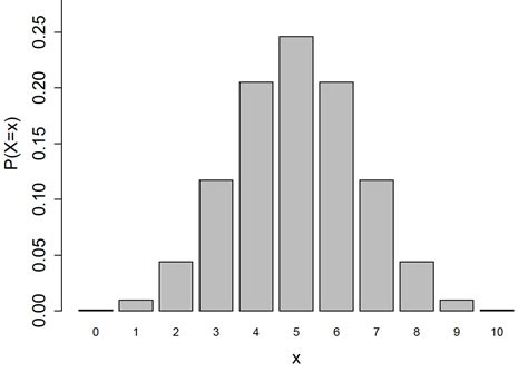 R Plot A Discrete Uniform Distribution With Wide Bars Stack Overflow