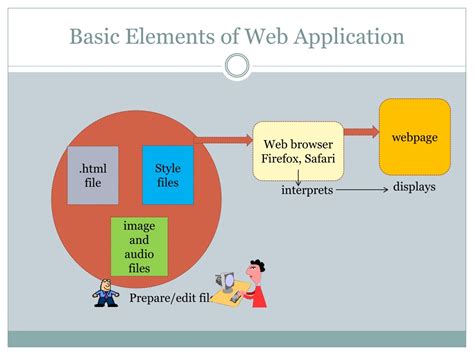 PPT Introduction To Web Page Design PowerPoint Presentation Free