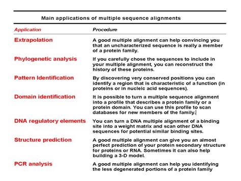Ppt Multiple Sequence Alignment Powerpoint Presentation Free