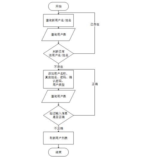 计算机毕业设计java学生信息管理系统 Java技术构建的高校学生信息管理平台 基于java的学生信息综合管理系统设计与实现 Csdn博客