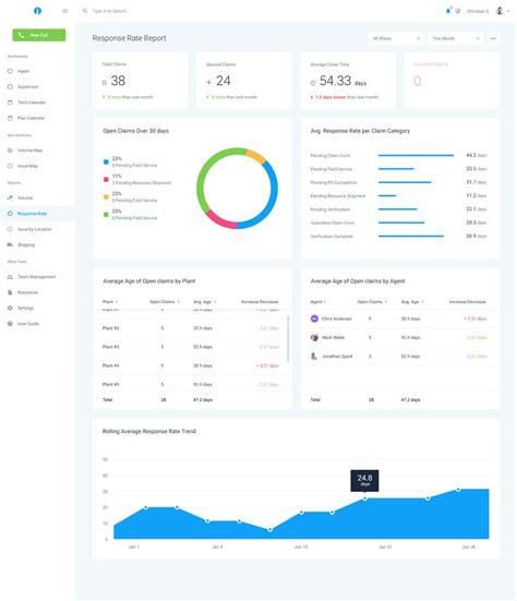 Best Images About Dashboard Page Designs On Pinterest Charts Analytics Dashboard And Calendar