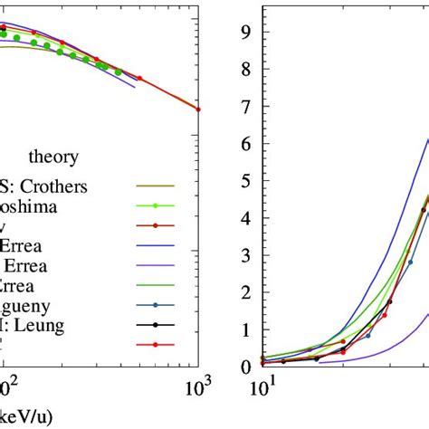 The Total Cross Section For Ionisation In Li 3 −h 1s Collisions As A
