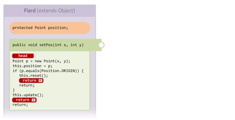 Advanced Mixin Usage Callback Injectors · Spongepoweredmixin Wiki · Github