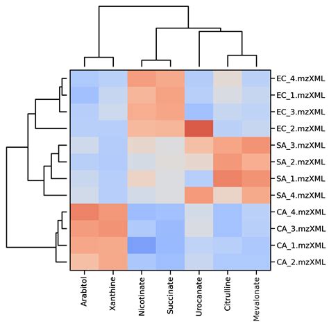 Bug Neither Tightlayout Nor Constrained Layout Works · Issue 23226 · Matplotlibmatplotlib