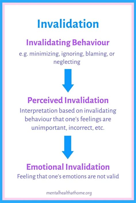 Dbt Validation How To Printable Dbt Validation Skill Mental Health
