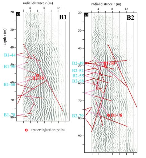 3 Extracts Of The Migrated Multi Offset Single Hole Gpr Sections Of B1 Download Scientific