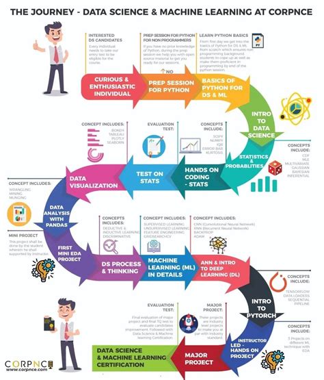 Abhinavan Sarikonda On Linkedin Computervision Deeplearning
