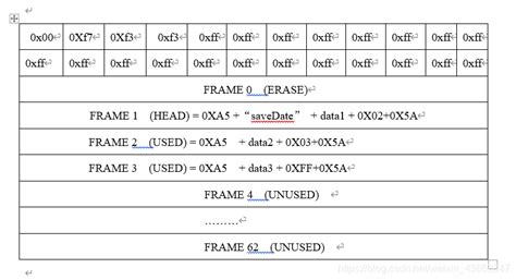 Flash 磨损均衡处理flash磨损均衡 Csdn博客 Flash 磨损均衡处理flash磨损均衡 Csdn博客