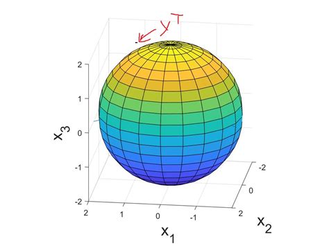 optimization separating hyperplane from a set to an outer point