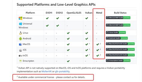 hello we want to use diligentengine as a part of commercial software