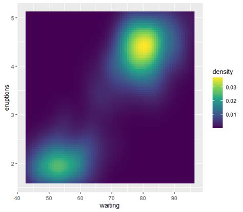 R How To Smooth Pixelated Grids On A Map Plot Produced By Ggplot Stack Overflow