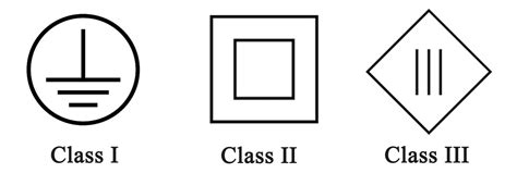 What Are Class I Class Ii And Class Iii Luminaires What Are Class I Class Ii And Class Iii Luminaires