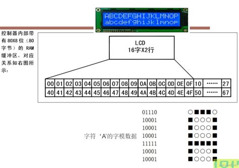 基于stc12c5a60s2系列1t 8051单片机的液晶显示器lcd1602显示用户自定义字符应用12c5a60s2单片机 Lcd1602 基于stc12c5a60s2系列1t 8051单片机的液晶显示器lcd1602显示用户自定义字符应用12c5a60s2单片机 Lcd1602
