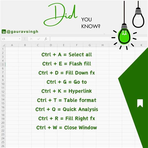Exceltips Productivityhacks Shortcutkeys Gaurav Singh