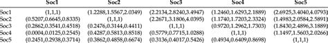 Fuzzy Pairwise Comparison Matrix For The Social Criteria Download Scientific Diagram