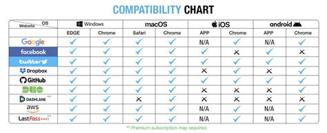 Thetis Pro A Fido2 Security Key Passkey Device With Usb A