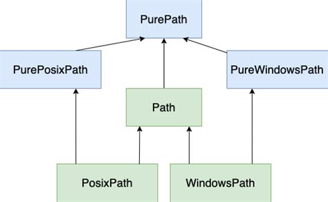 パスに関する操作（pathlibモジュール）— Python入門 Pythonマニア