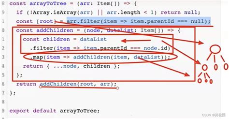 数组转树通用的方法 Csdn博客