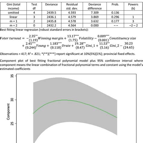 Fraction Polynomial Test Of 44 Alternative Polynomial Representations