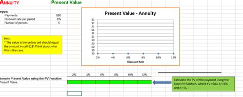 Solved Calculate The PV Of The Payment Using The Excel PV Chegg