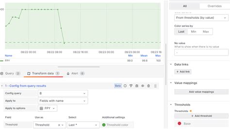Problem With Dynamic Thresholds Colors Config From Query Transformation Time Series Panel