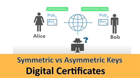Foundation Of Distributed Systems Security Symmetric Keys