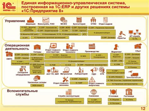 Ppt 1c Erp УправлениеПредприятием2 0 Powerpoint Presentation Id 7326185