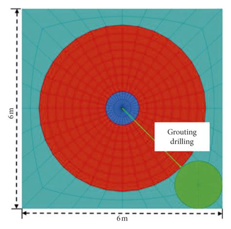 Grouting Seepage Simulation Model Download Scientific Diagram