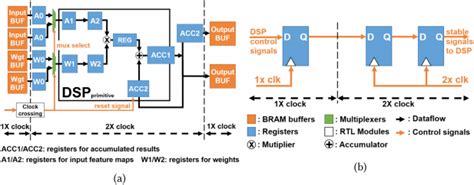 Algorithm Hardware Co Optimization For Energy Efficient Drone Detection On Resource Constrained