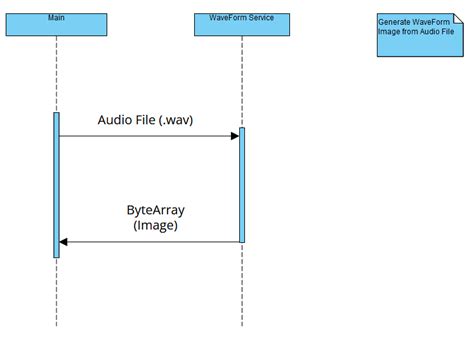 Github Kennethstreetmicroservice Assignment 8