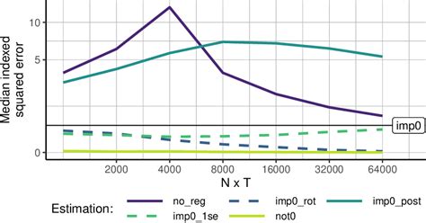 Figure 1 From Data Driven Model Selection Within The Matrix Completion