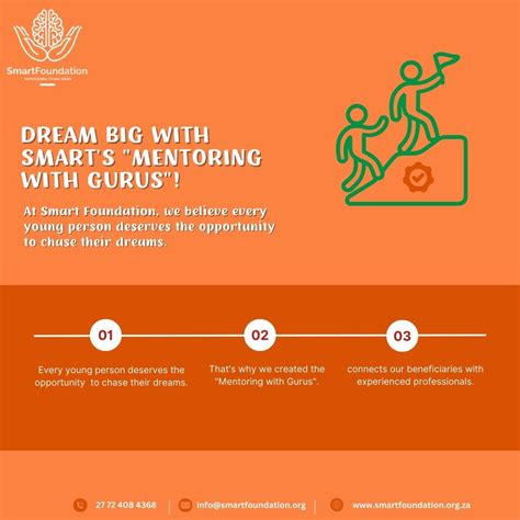 Smart Foundation On Linkedin Smartfoundation Empoweringyoungminds