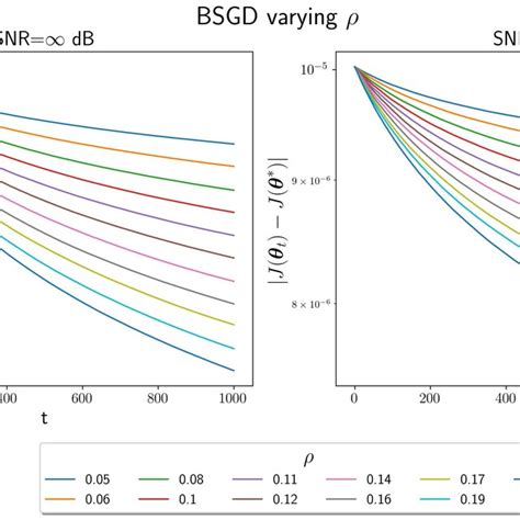 Convergence Curves Of Proposed Algorithm On Orl And Cbcl Datasets Download Scientific Diagram
