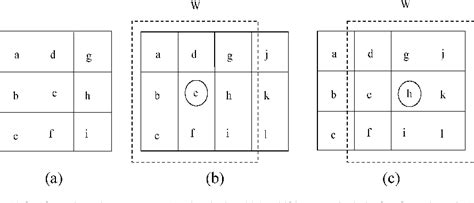 Figure 2 From Moving Window Based Double Haar Wavelet Transform For