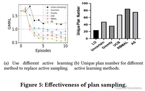 Base：bridging The Gap Between Cost And Latency For Query Optimization