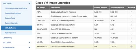 How To Use Nx Osv 9000 With Virl 1283