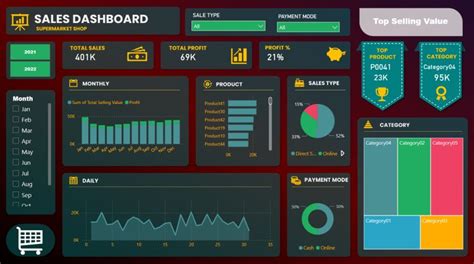 Islam Said El Shafie On Linkedin Dataanalysis Datavisualization Powerbi Service Salesanalysis